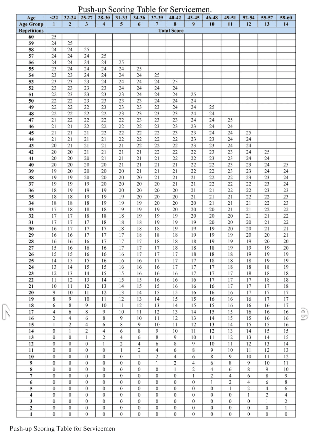 IPPT Pro | Best IPPT Tool